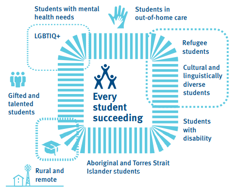 Students with diverse needs